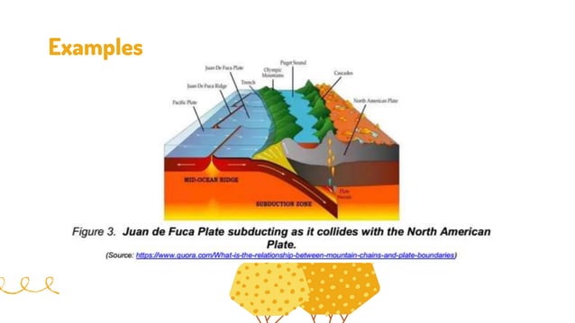 Processes and Land forms along the Convergent Plate Boundary (1).pptx ...