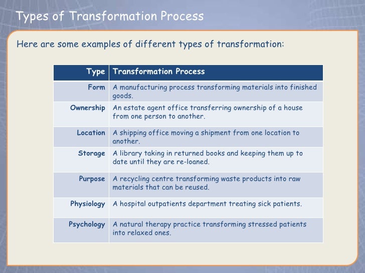 Processes and Performance