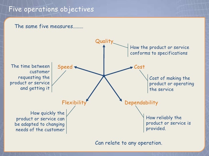 Processes And Performance Processes And Performance