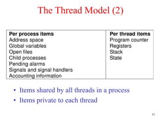 Processes and Threads in modern Operating system | PPT