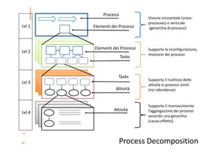 Processes assessment, presentazione | PDF
