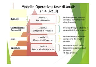 Processes assessment, presentazione | PPT
