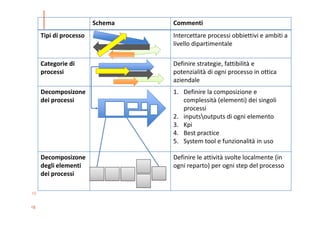 Processes assessment, presentazione | PDF