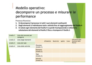 Processes assessment, presentazione | PPT