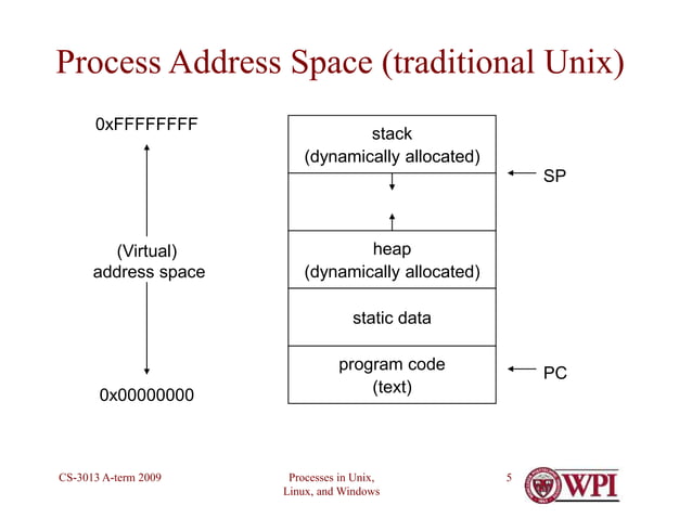 Processes in Linux.ppt