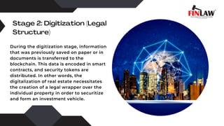 Processes Involved In Real Estate Tokenization | PPT