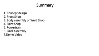 Processes of automobile manufacturing | PPTX