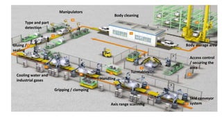 Processes of automobile manufacturing | PPTX