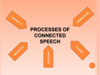 Processes of Connected Speech | PDF