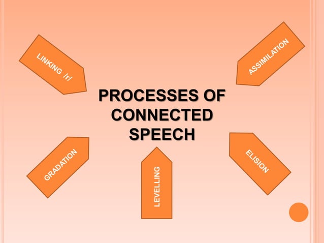 Processes of Connected Speech | PDF