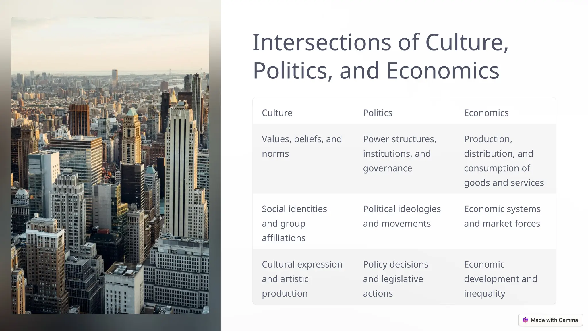 Processes of Cultural and Sociopolitical Evolution.pptx
