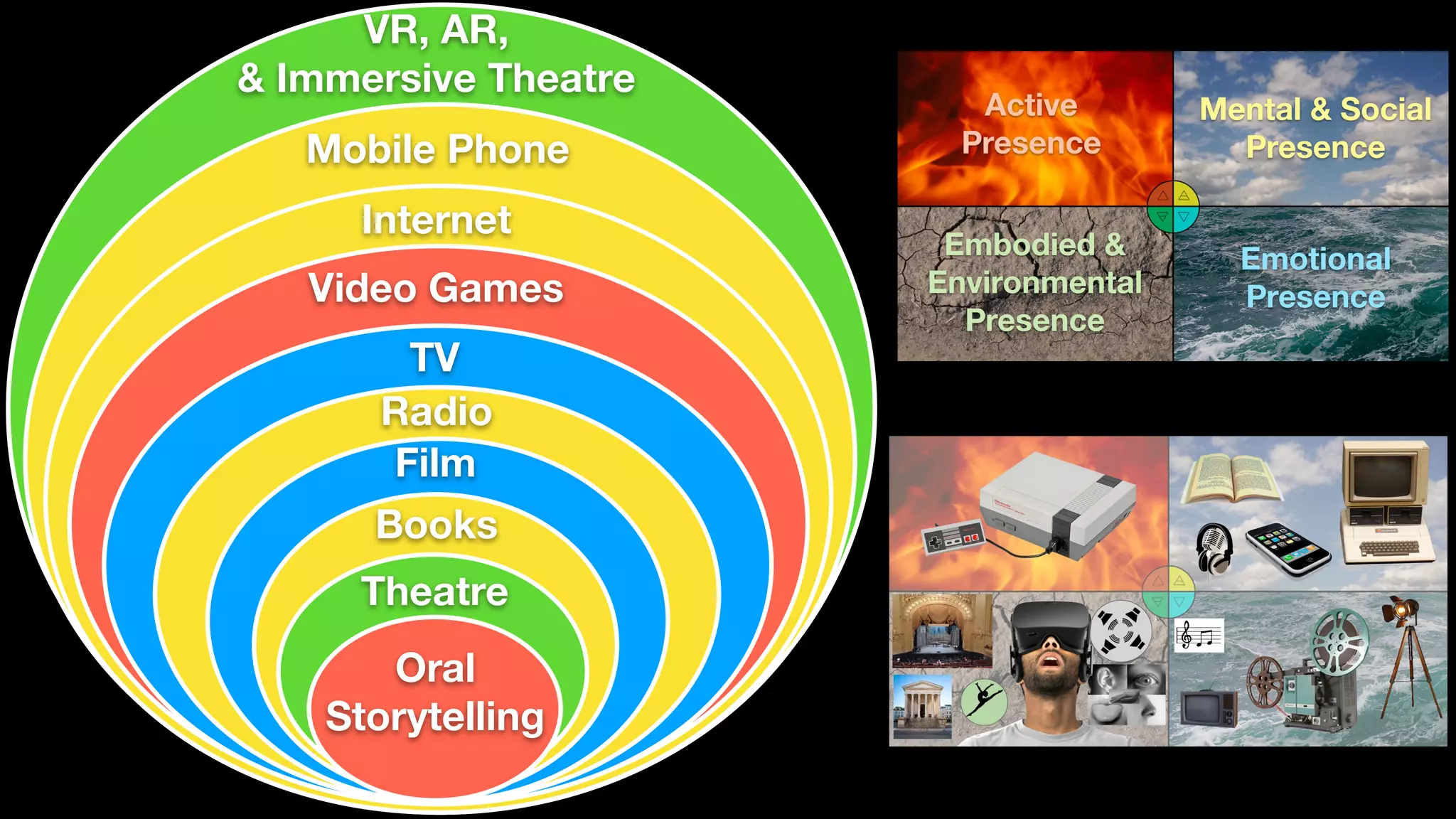 Processes of Experiential Design: Breaking Down the Elements of ...