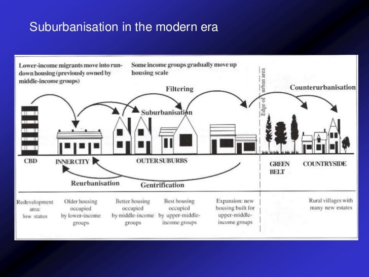 Processes Of Urban Change Sub Urb