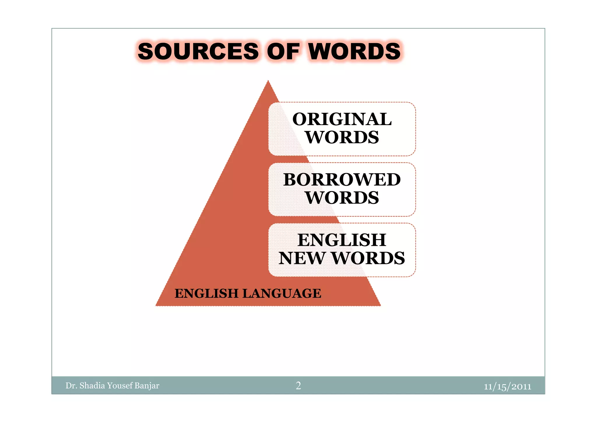 Processes of Word Formation - Morphology-LANE 333-2012- dr. shadia | PDF