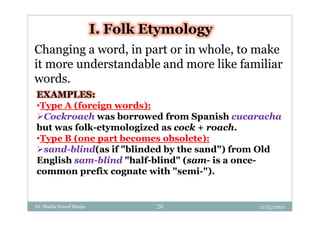 Processes of Word Formation - Morphology-LANE 333-2012- dr. shadia | PDF
