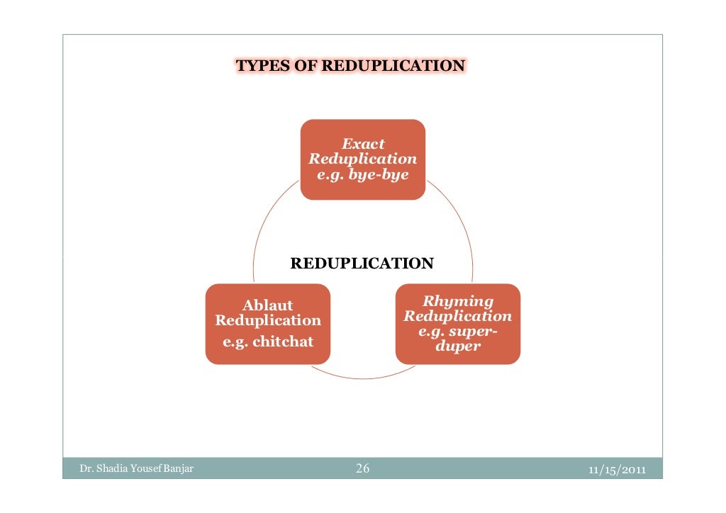 Processes Of Word Formation Morphology LANE 333 2012 Dr Shadia processes-of-word-formation-morphology-lane-333-2012-dr-shadia