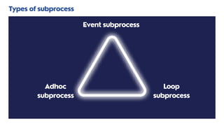PROCESSES, PROCEDURES and FORMATS.pdf