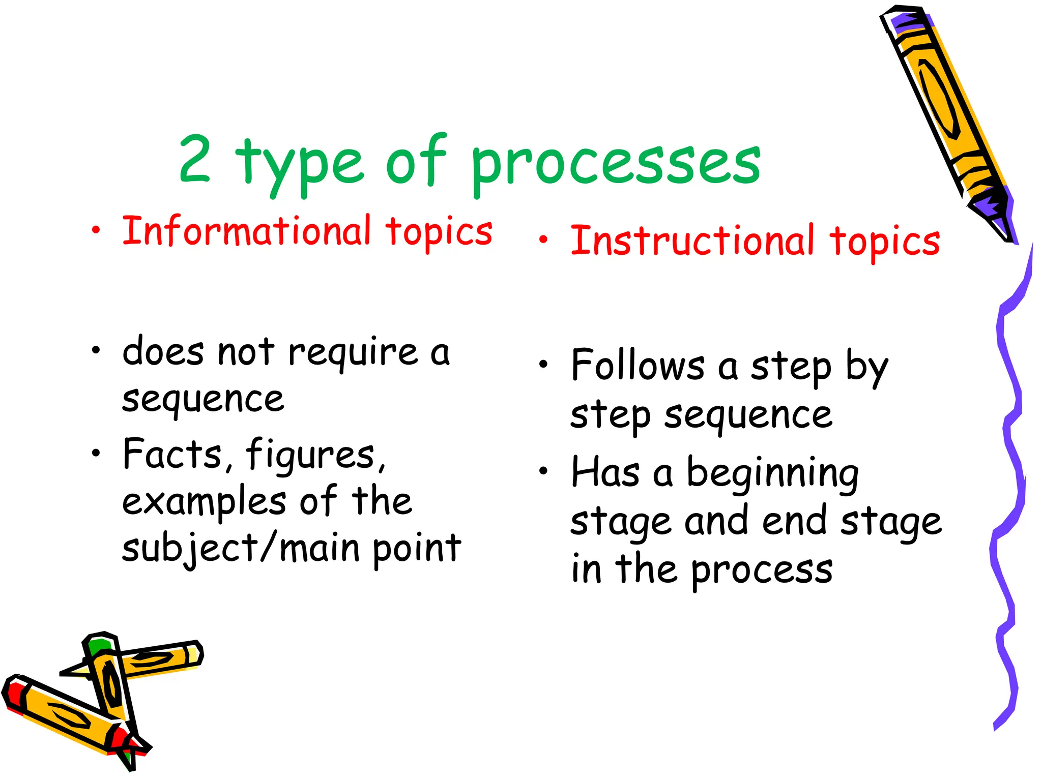 Process Essay- Basic Structure of Process Essay | PPT