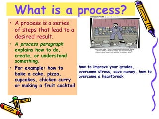 Process Essay- Basic Structure of Process Essay | PPT
