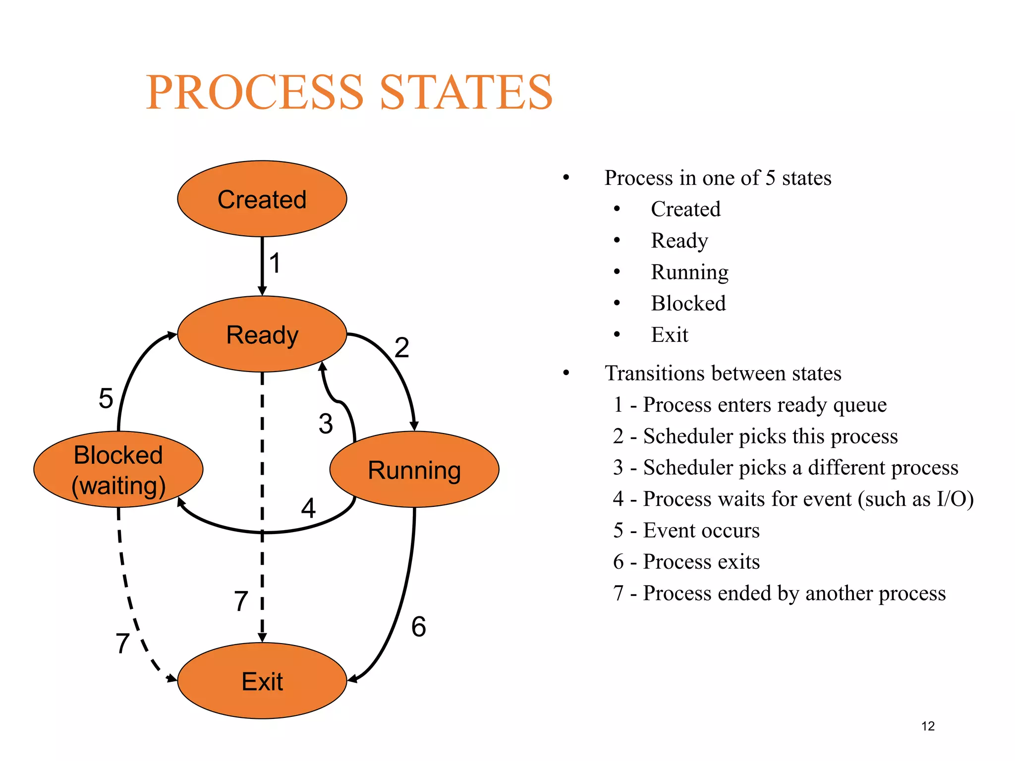 Processes, Threads.pptx
