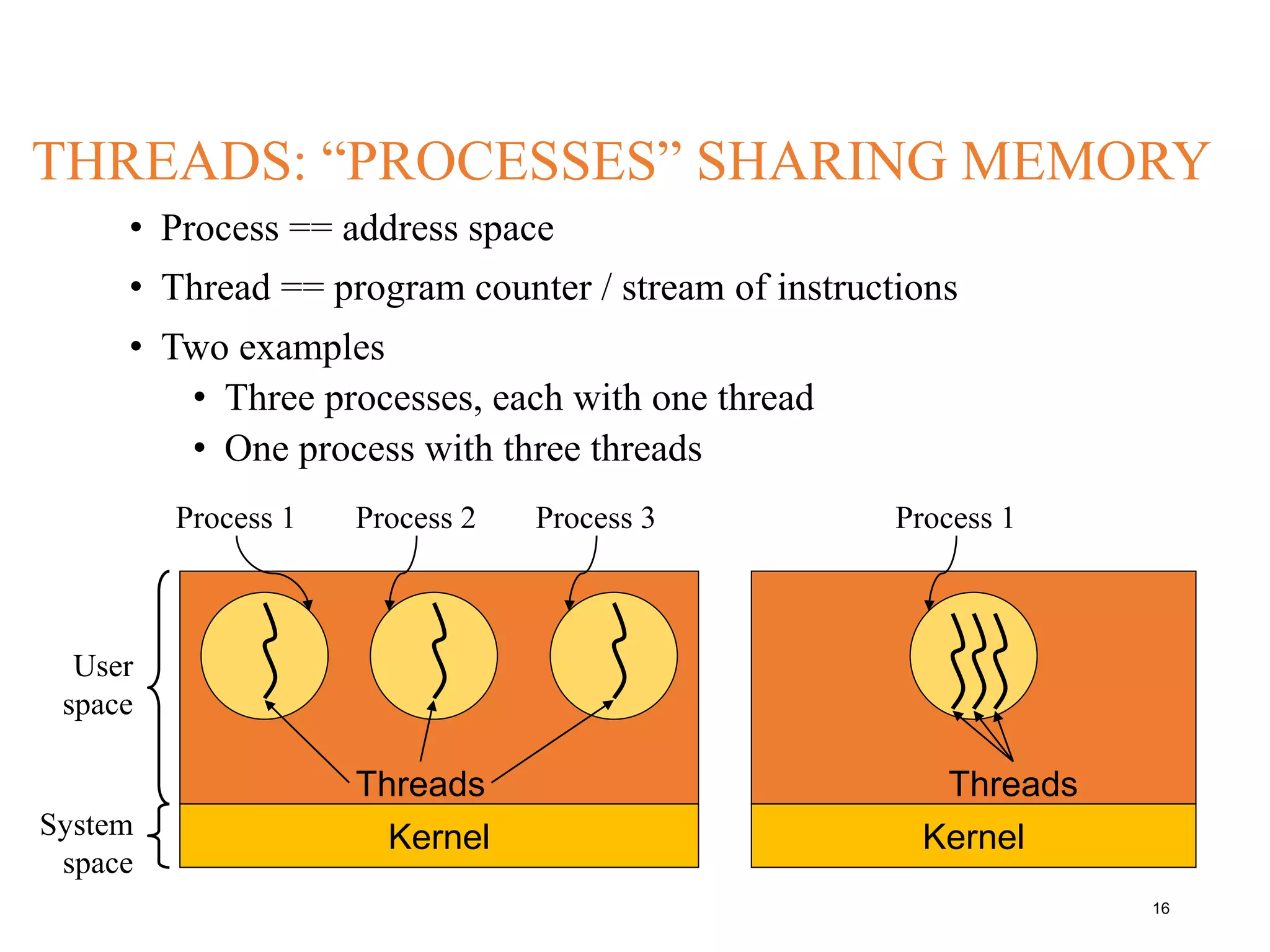 Processes, Threads.pptx