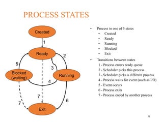 Processes, Threads.pptx