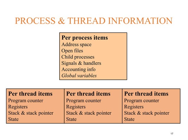 Processes, Threads.pptx
