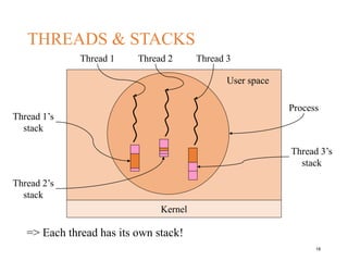 Processes, Threads.pptx