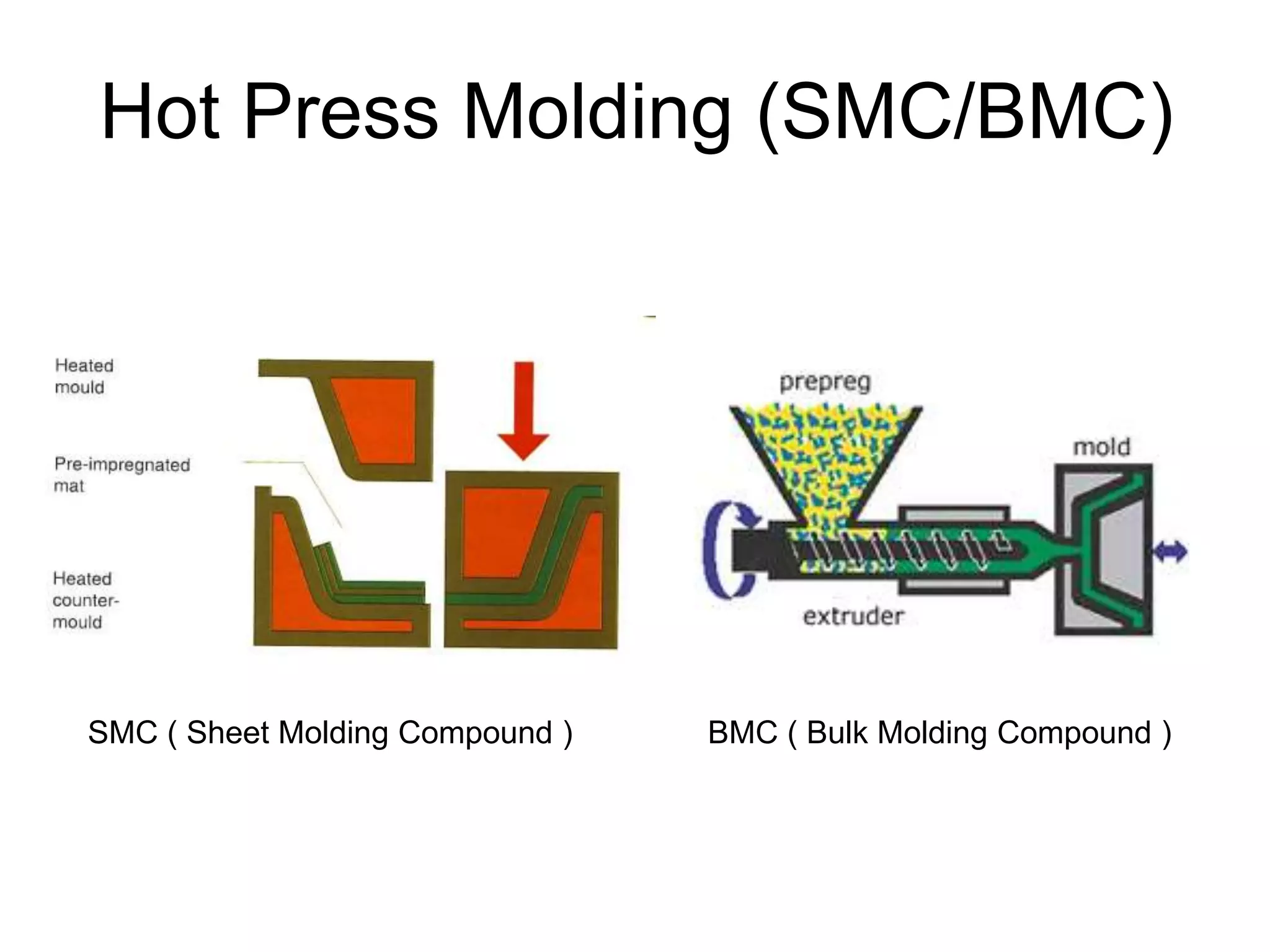 Processes Used in The Composites Industry.ppt