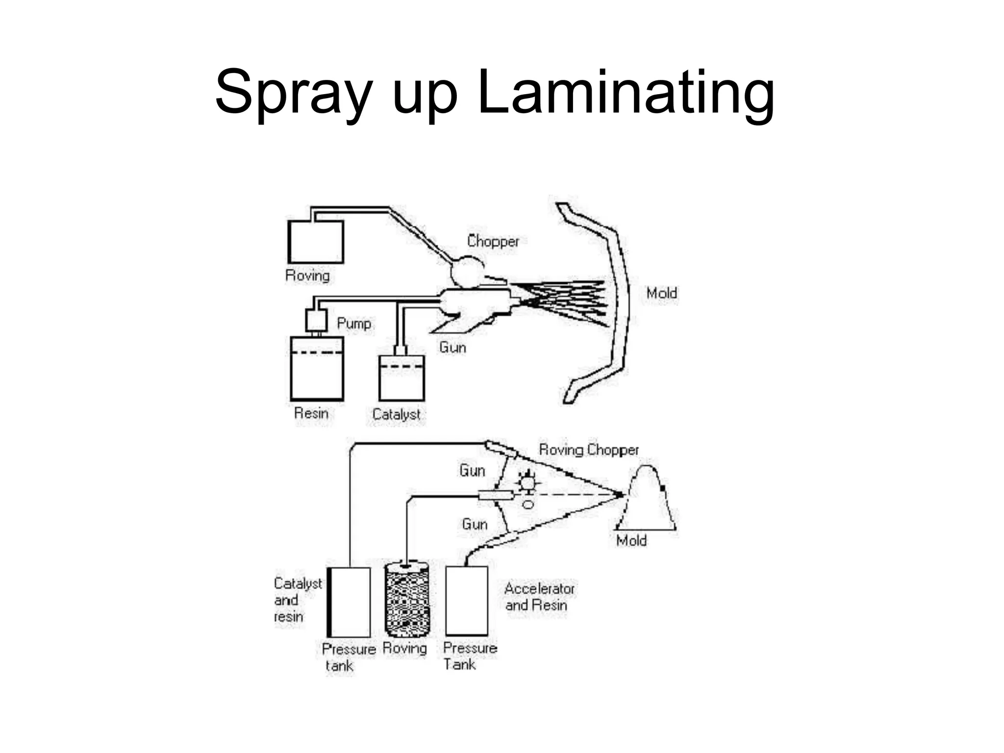 Processes Used in The Composites Industry.ppt