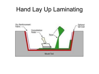 Processes Used in The Composites Industry.ppt