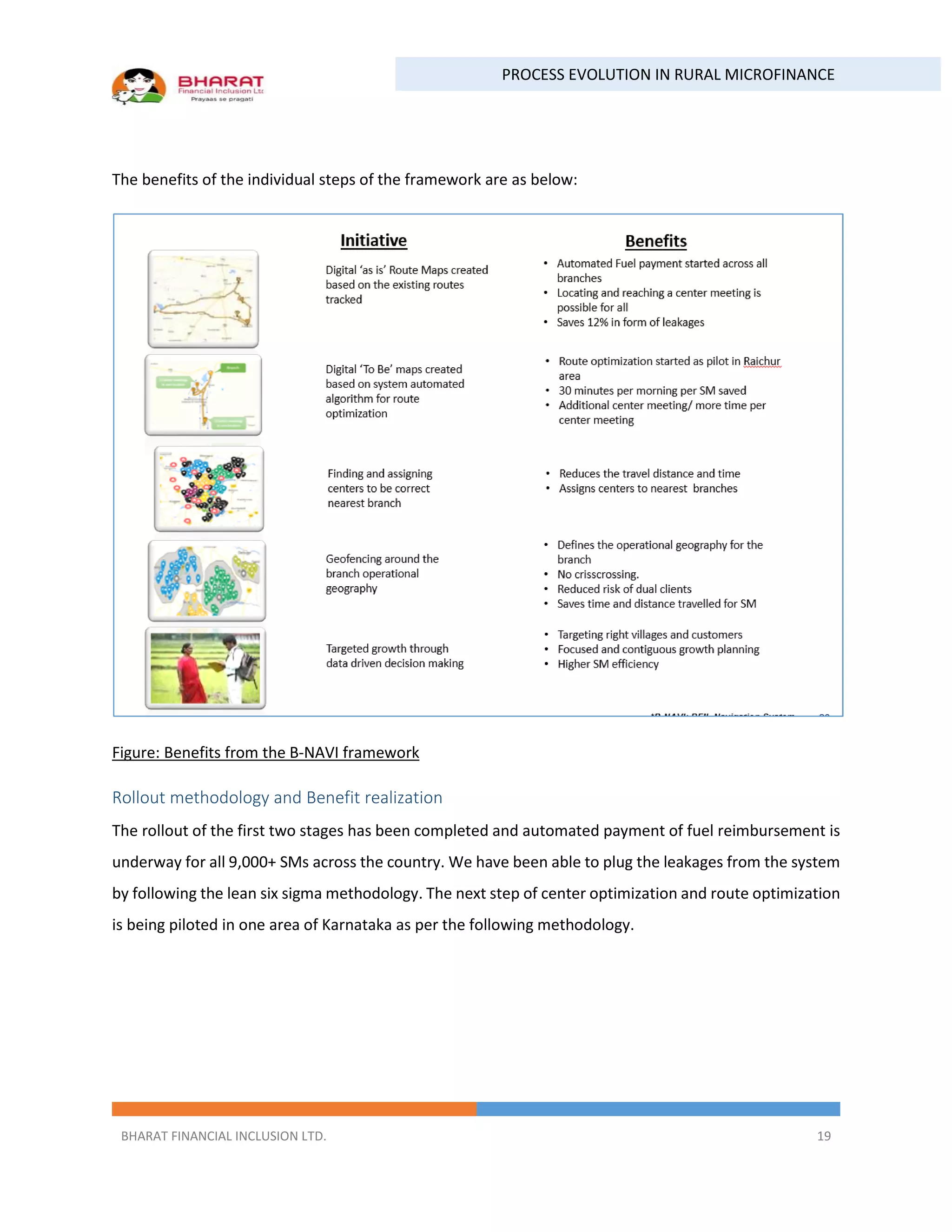 Process Evolution of Rural Microfinance - an Operational Excellence ...