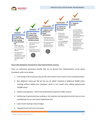 Process Evolution of Rural Microfinance - an Operational Excellence ...