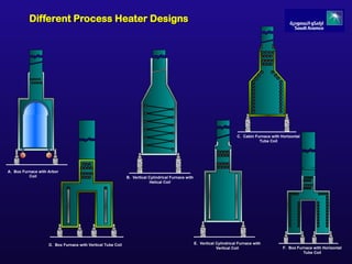Process Fired Heaters in oil refinery.ppt