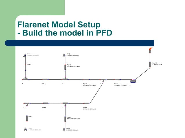 Process Flarenet Model Setup(Fan, Yi) | PPT | Technology & Computing