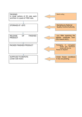 Process flow | DOC | Medical Health