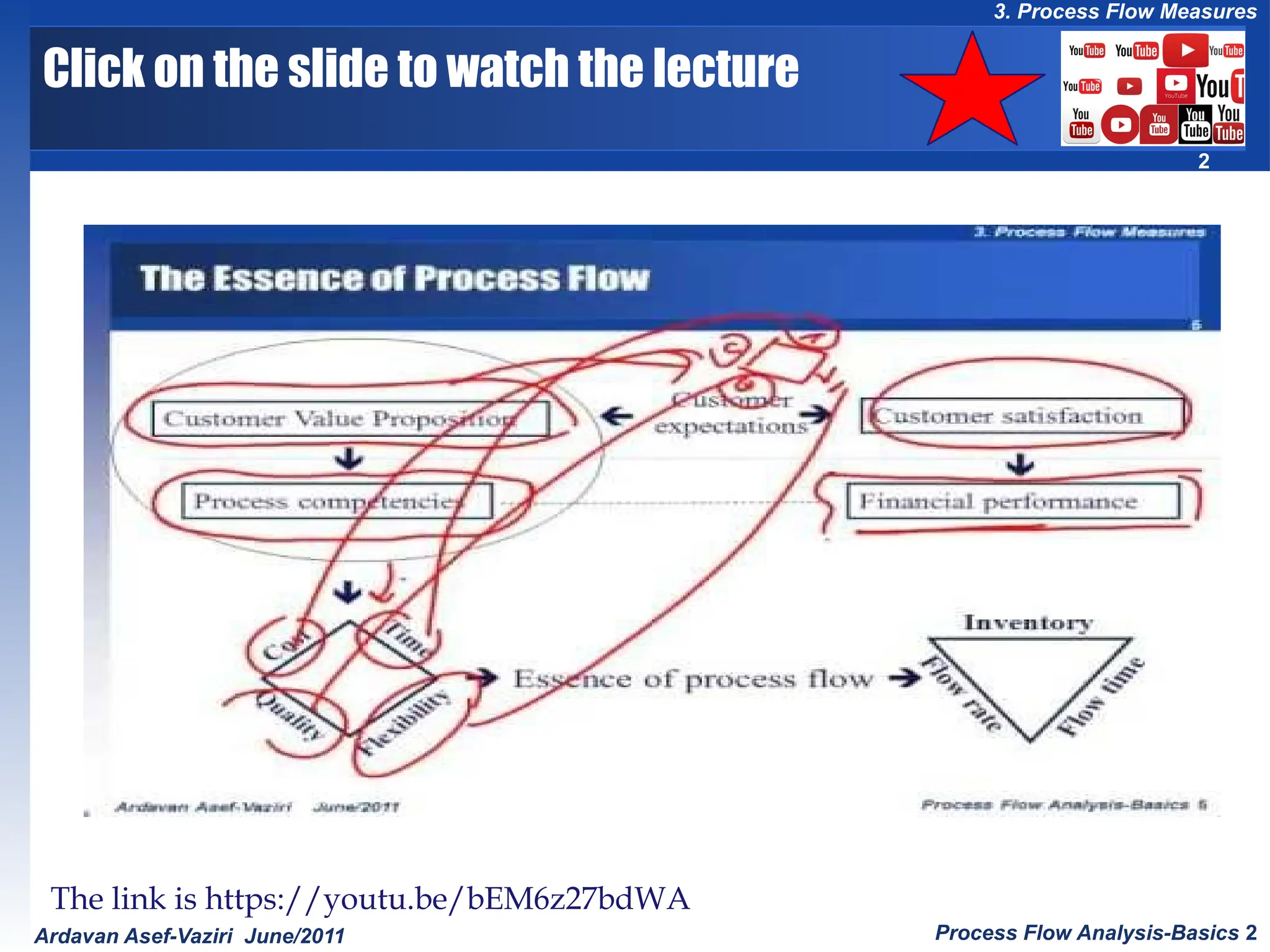 Process flow analysis Basics define.pptx