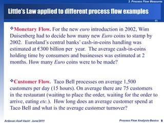 Process flow analysis Basics define.pptx
