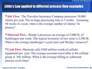 Process flow analysis Basics define.pptx