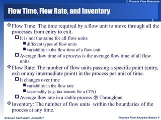 Process flow analysis Basics define.pptx