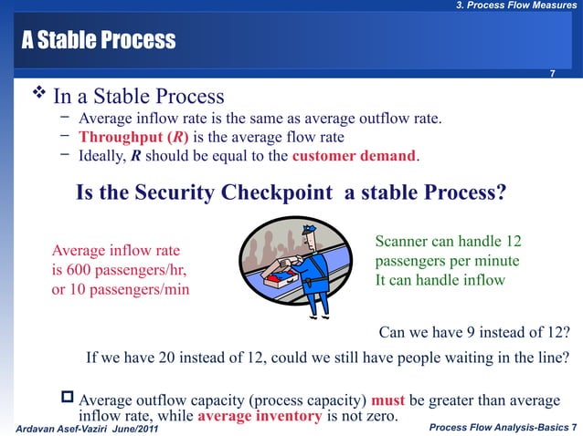 Process flow analysis Basics define.pptx