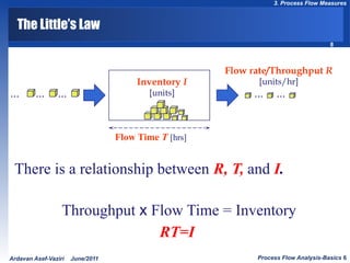 Process flow analysis Basics define.pptx