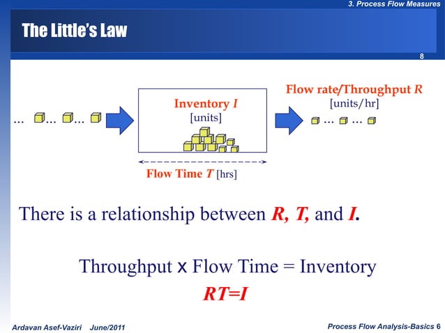 Process flow analysis Basics define.pptx