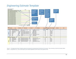 Process Flow and Narrative for Agile+PPM | PPT