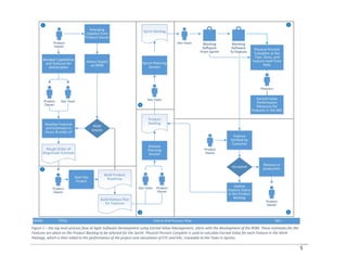 Process Flow and Narrative for Agile+PPM | PPT