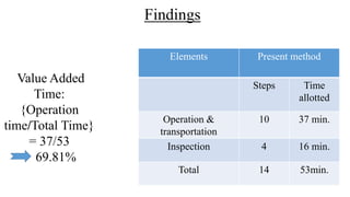 Process flow and process chart | PPTX