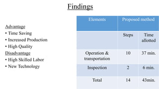 Process flow and process chart | PPTX