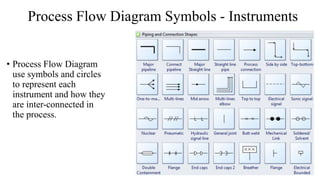 Process flow and process chart | PPTX