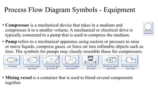 Process flow and process chart | PPTX