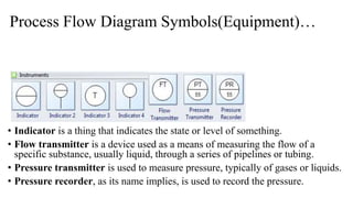 Process flow and process chart | PPTX